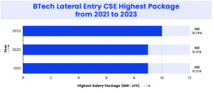 B.Tech Eligibility Criteria: Essential Qualifications You Need to Know ...